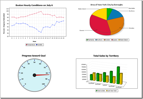 Using Charts to Effectively Communicate Data - Altova Blog